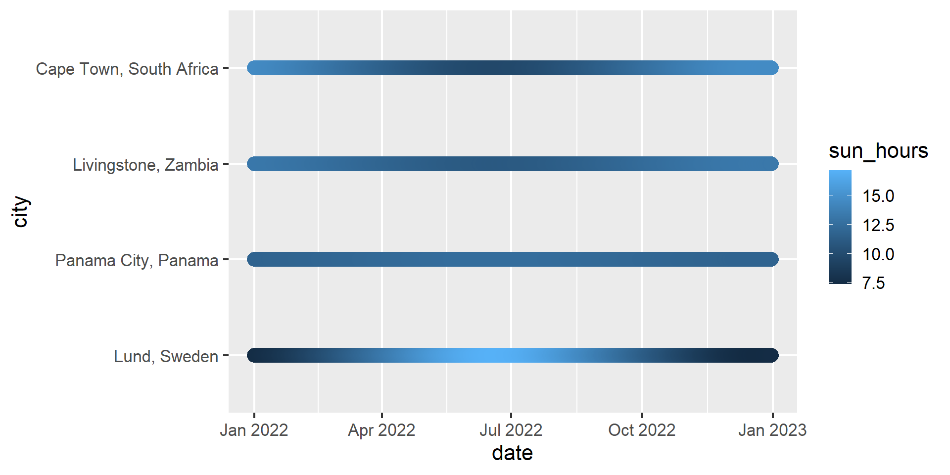 Data Viz In R 01 Aesthetic Mappings