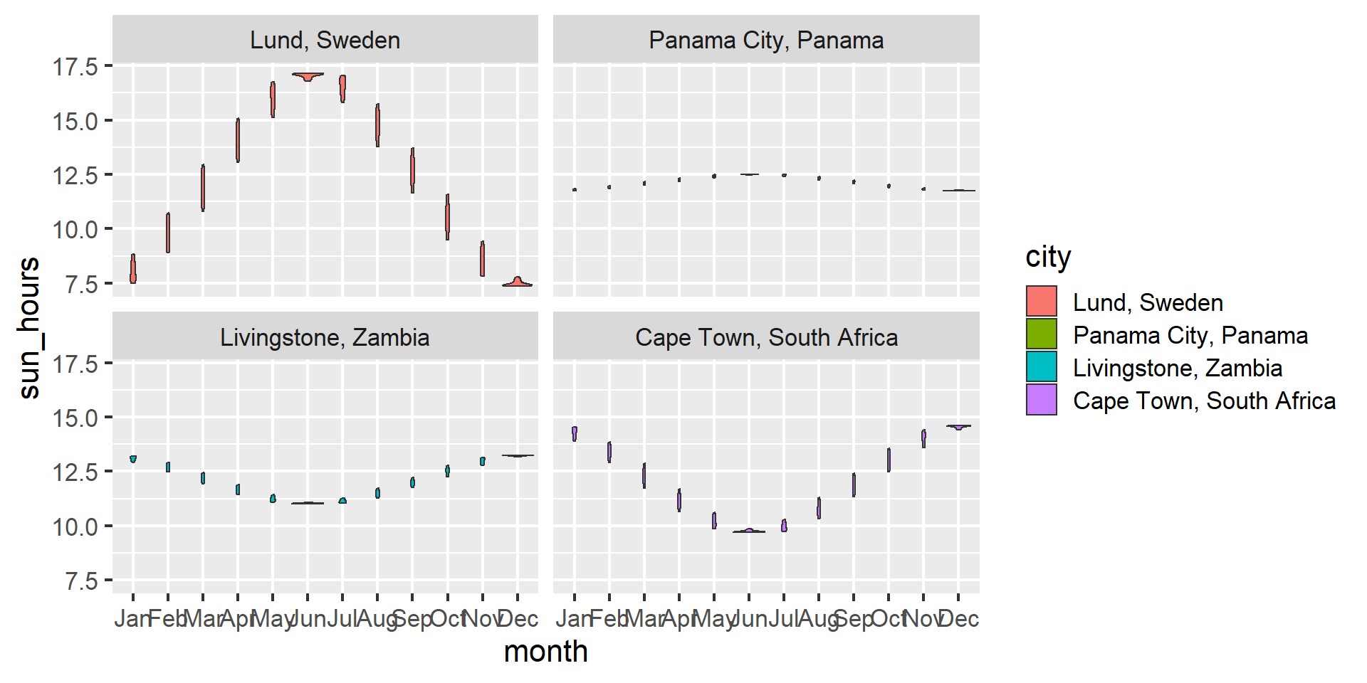 Data Viz In R 01 Aesthetic Mappings 