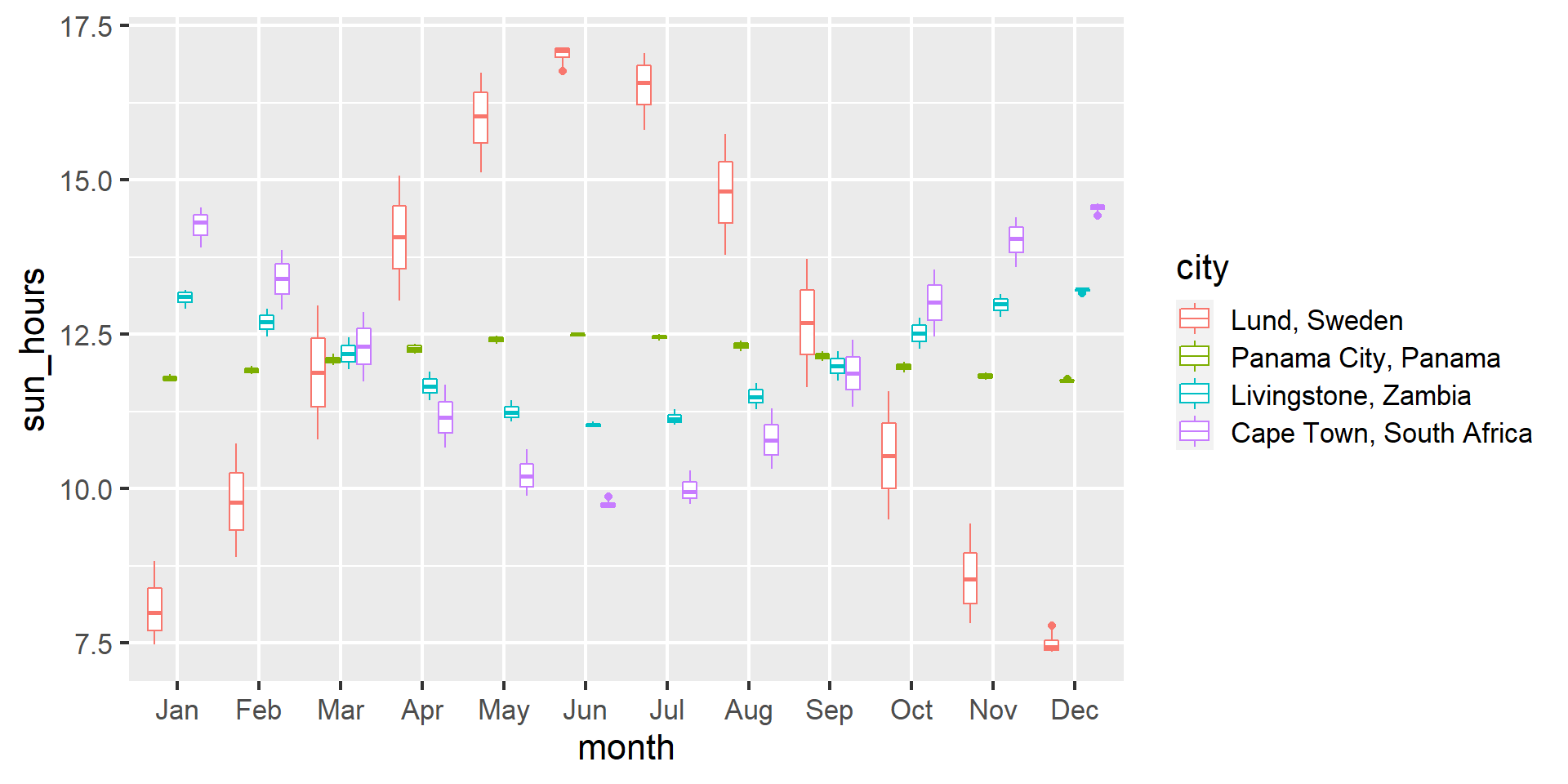 Data Viz In R 01 Aesthetic Mappings 