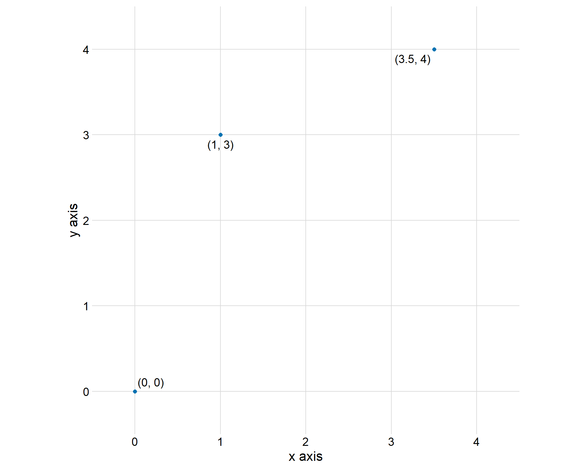 Data Viz In R 03 Coordinate Systems And Axes
