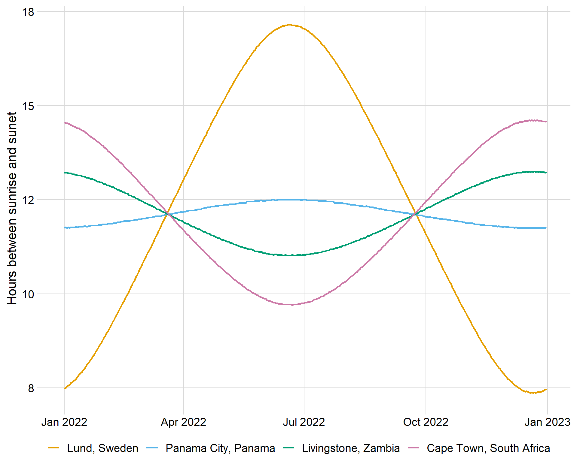 Data Viz In R 03 Coordinate Systems And Axes