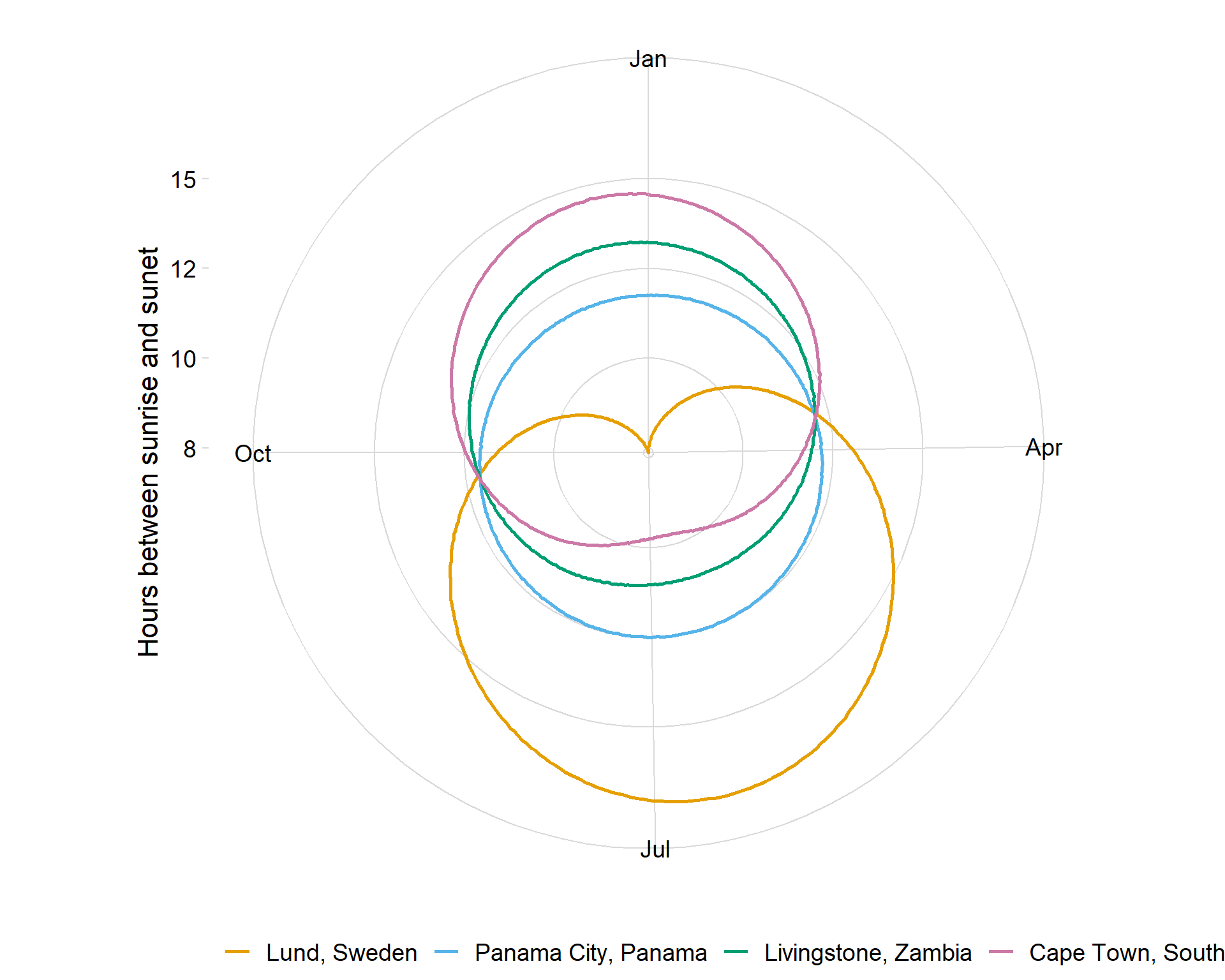 Data Viz In R 03 Coordinate Systems And Axes