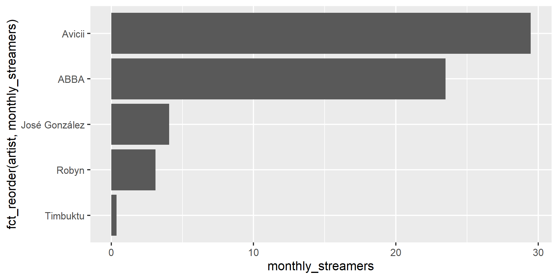 Data Viz In R 03 Coordinate Systems And Axes